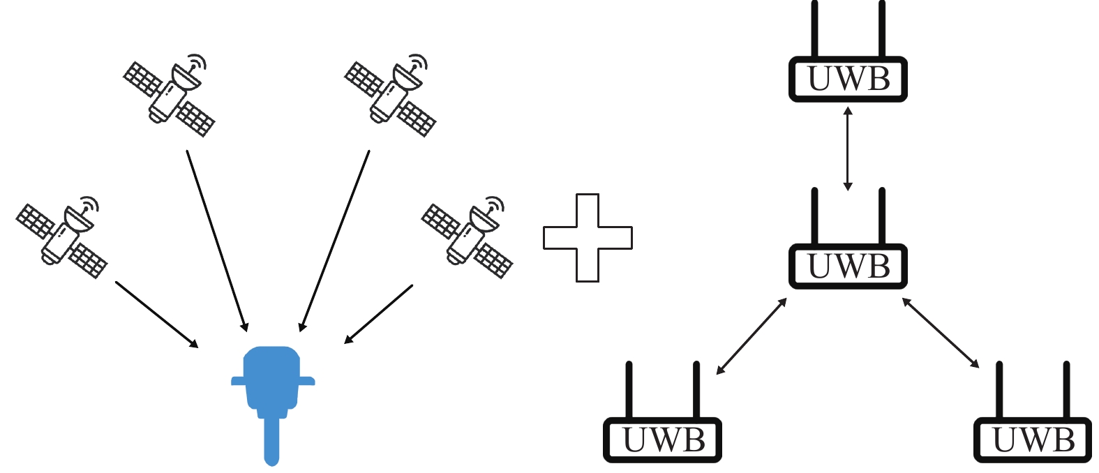 基于GNSS/UWB的室内外连续定位方法