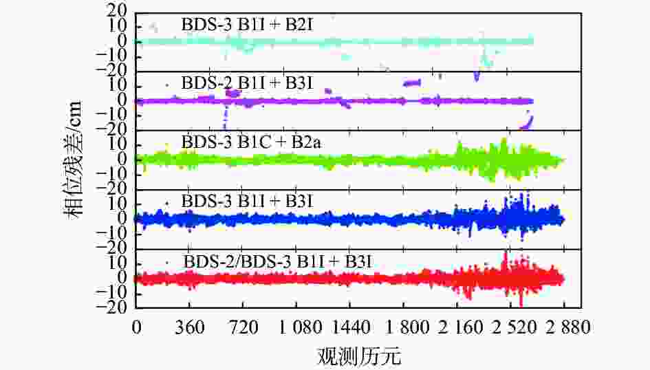 北斗三号新频点(B1C/B2a)单历元RTK定位性能分析